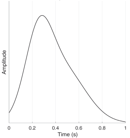 Chapter 7: Understanding and handling potential artifacts in PPG-signal ...